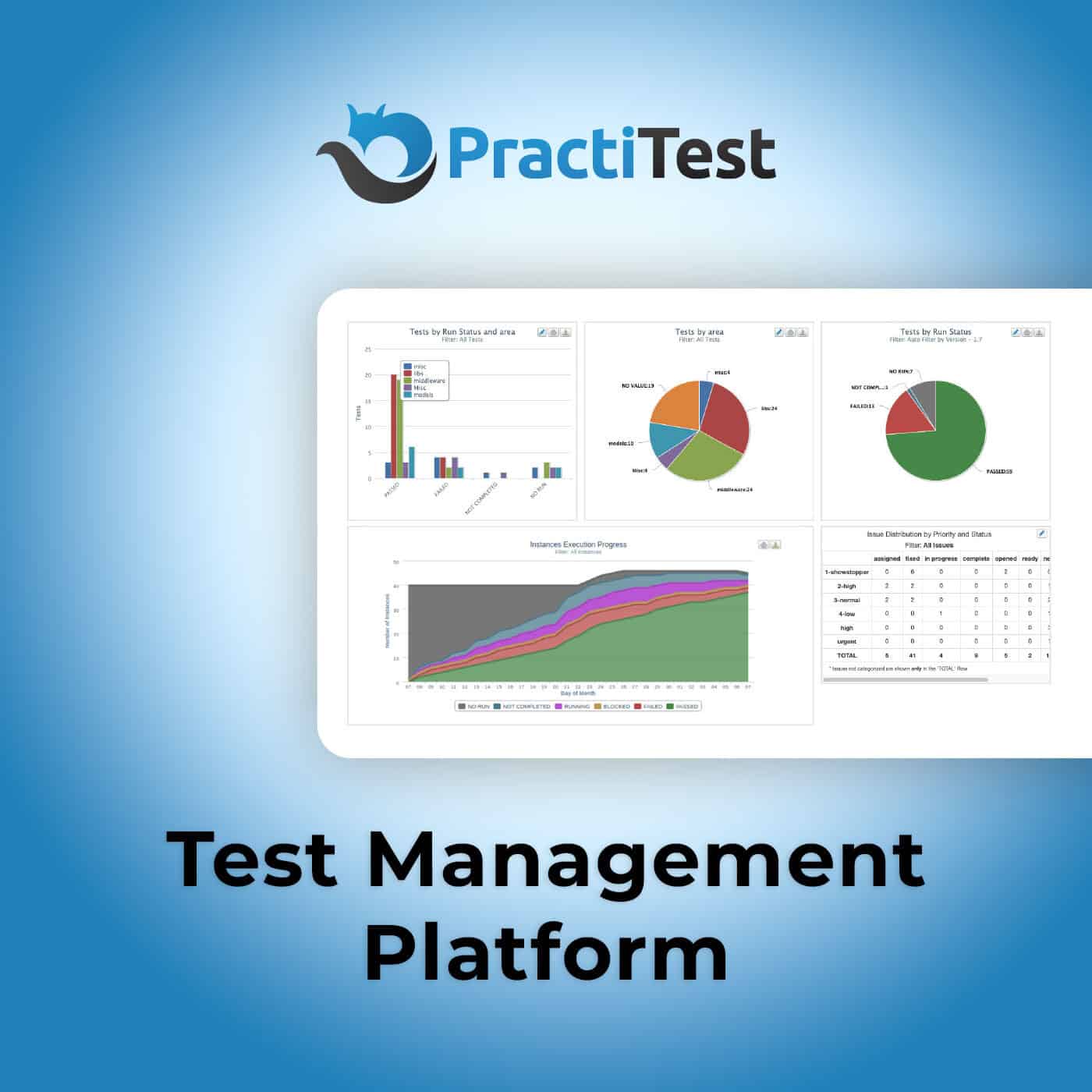 PractiTest unveils Milestones for streamlined test management - Project ...